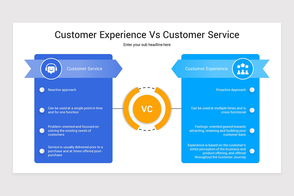 Customer Experience Process Keynote Presentation Template | Nulivo Market
