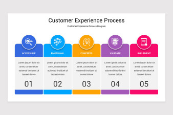Customer Experience Process Keynote Presentation Template | Nulivo Market