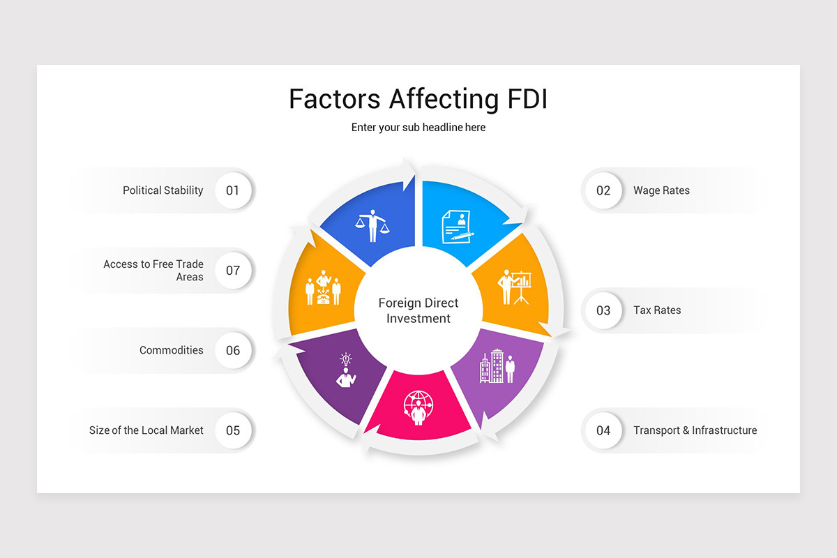 Key Investment PowerPoint Presentation Template | Nulivo Market