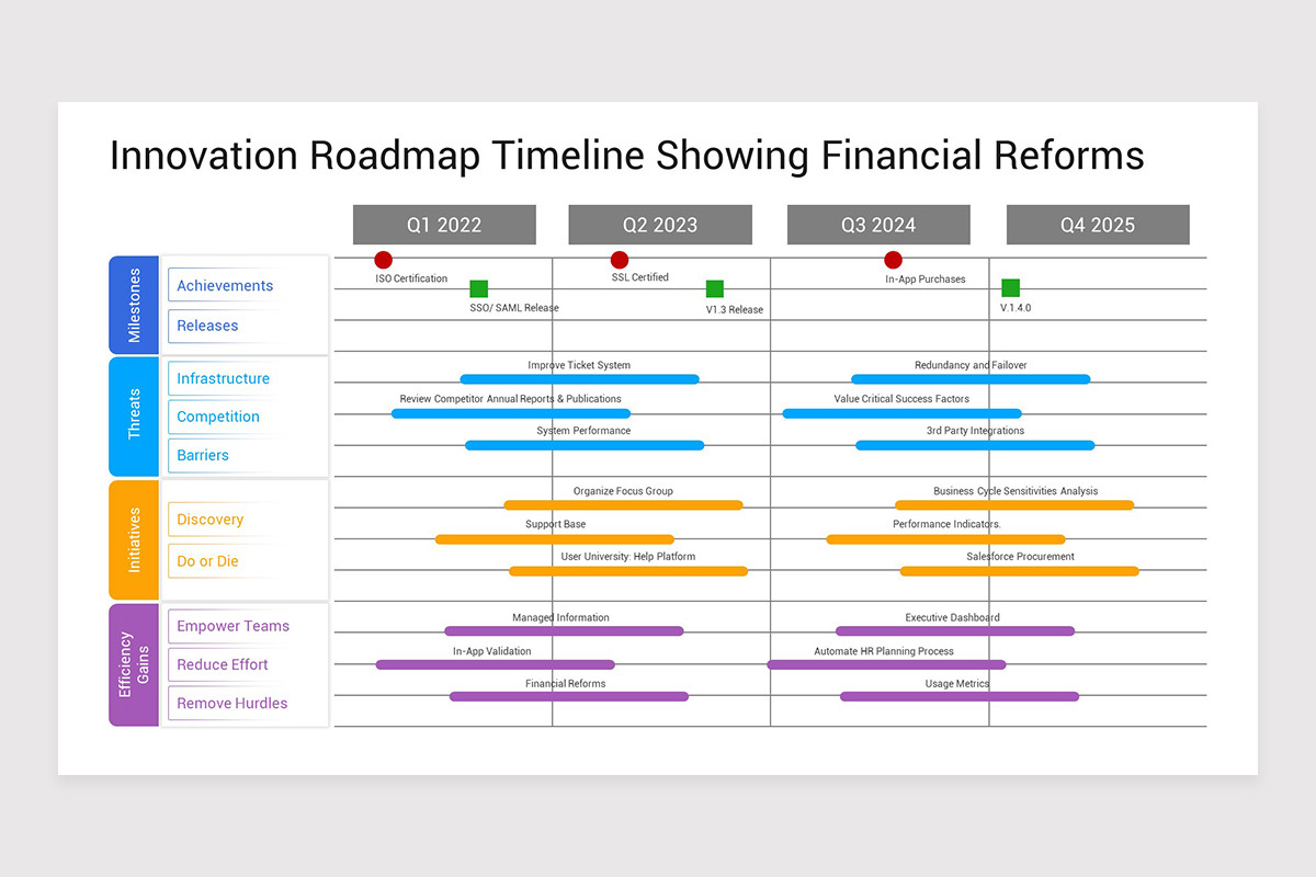 Key Investment Google Slides Presentation Template | Nulivo Market