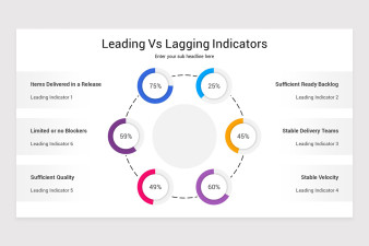 Leading Vs Lagging Indicators PowerPoint Template | Nulivo Market