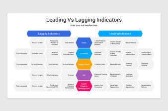 Leading Vs Lagging Indicators Keynote Template | Nulivo Market