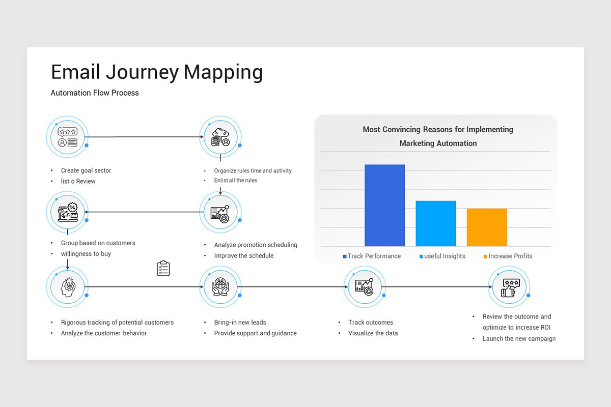 Email Journey Mapping PowerPoint Presentation Template | Nulivo Market