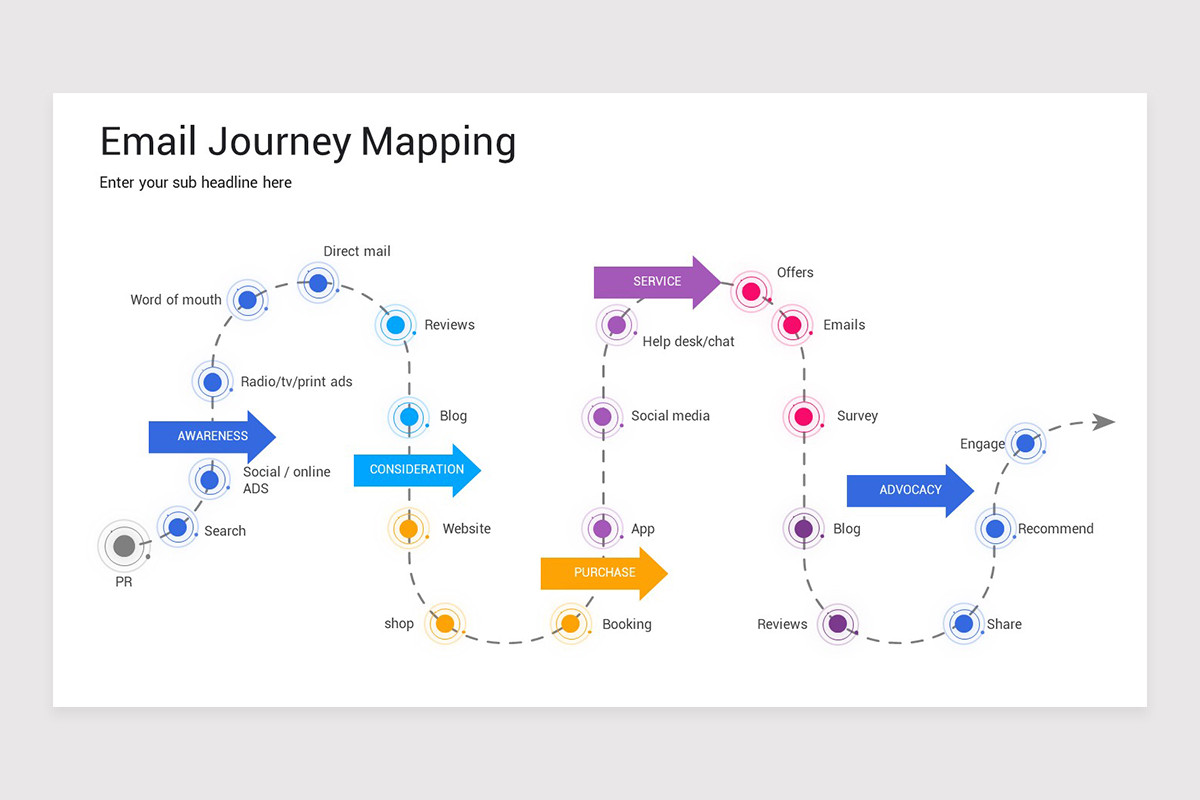 Email Journey Mapping PowerPoint Presentation Template | Nulivo Market