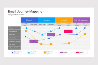 Email Journey Mapping PowerPoint Presentation Template | Nulivo Market
