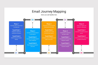 Email Journey Mapping PowerPoint Presentation Template | Nulivo Market