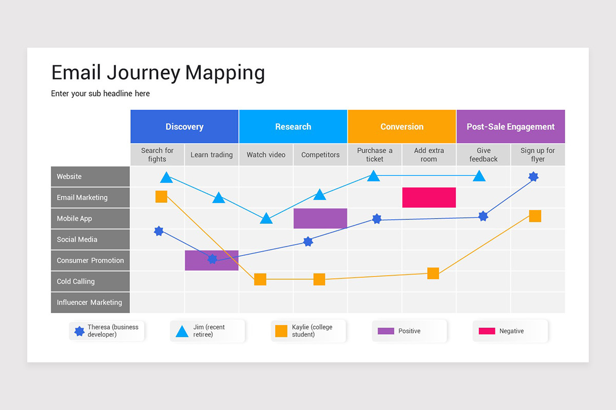 Email Journey Mapping Google Slides Presentation Template | Nulivo Market
