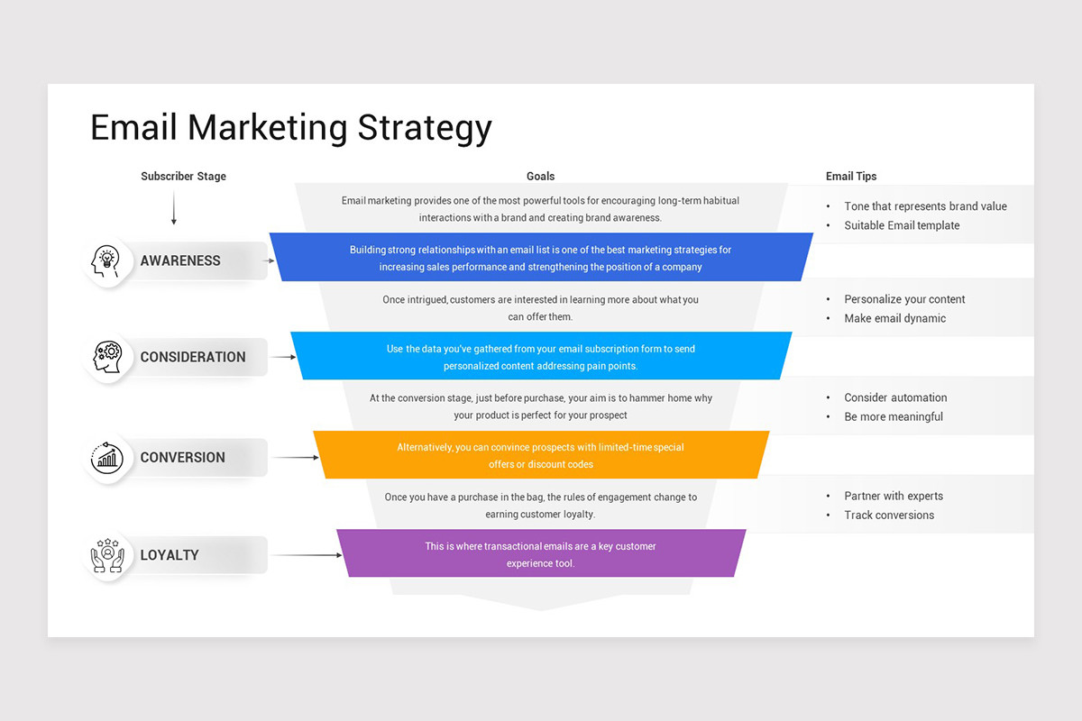 Email Journey Mapping Google Slides Presentation Template | Nulivo Market