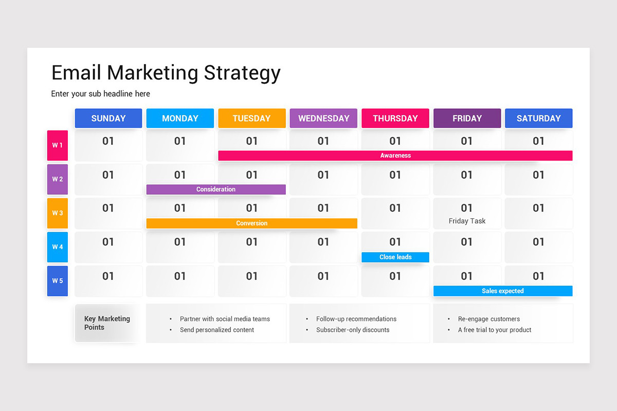 Email Journey Mapping Keynote Presentation Template | Nulivo Market