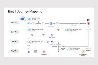Email Journey Mapping Keynote Presentation Template | Nulivo Market