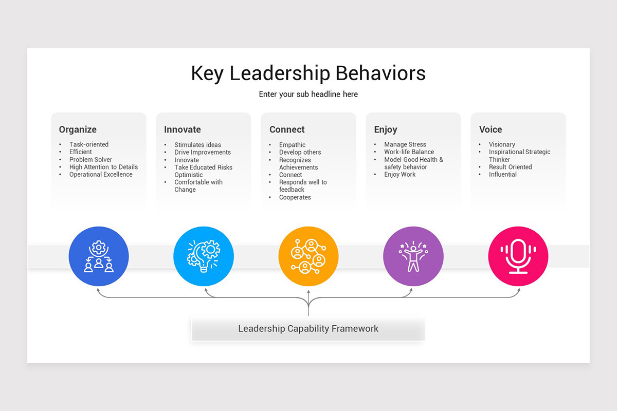 Leadership Capability Framework PowerPoint Presentation Template ...