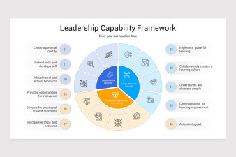 Leadership Capability Framework PowerPoint Presentation Template ...