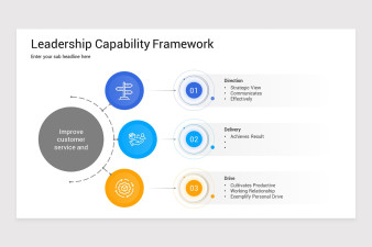 Leadership Capability Framework PowerPoint Presentation Template ...