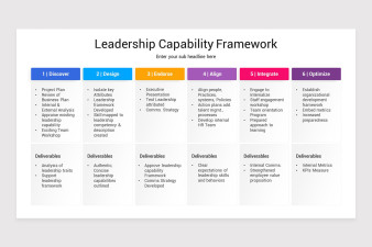 Leadership Capability Framework PowerPoint Presentation Template ...