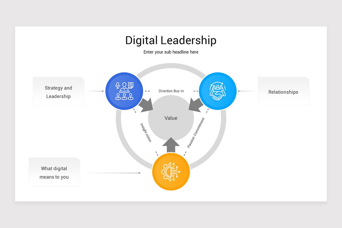 Digital Leadership PowerPoint Presentation Template | Nulivo Market