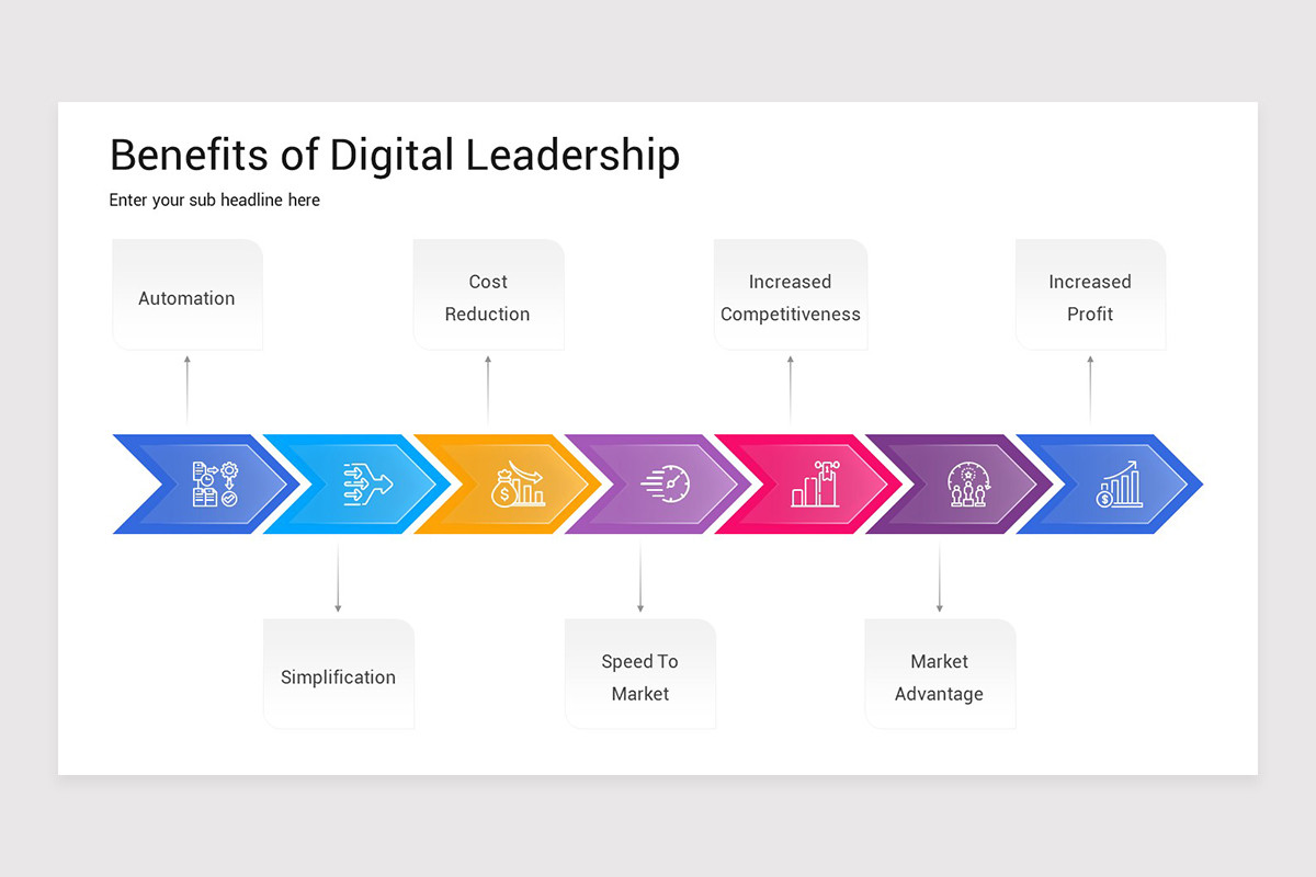 Digital Leadership PowerPoint Presentation Template | Nulivo Market