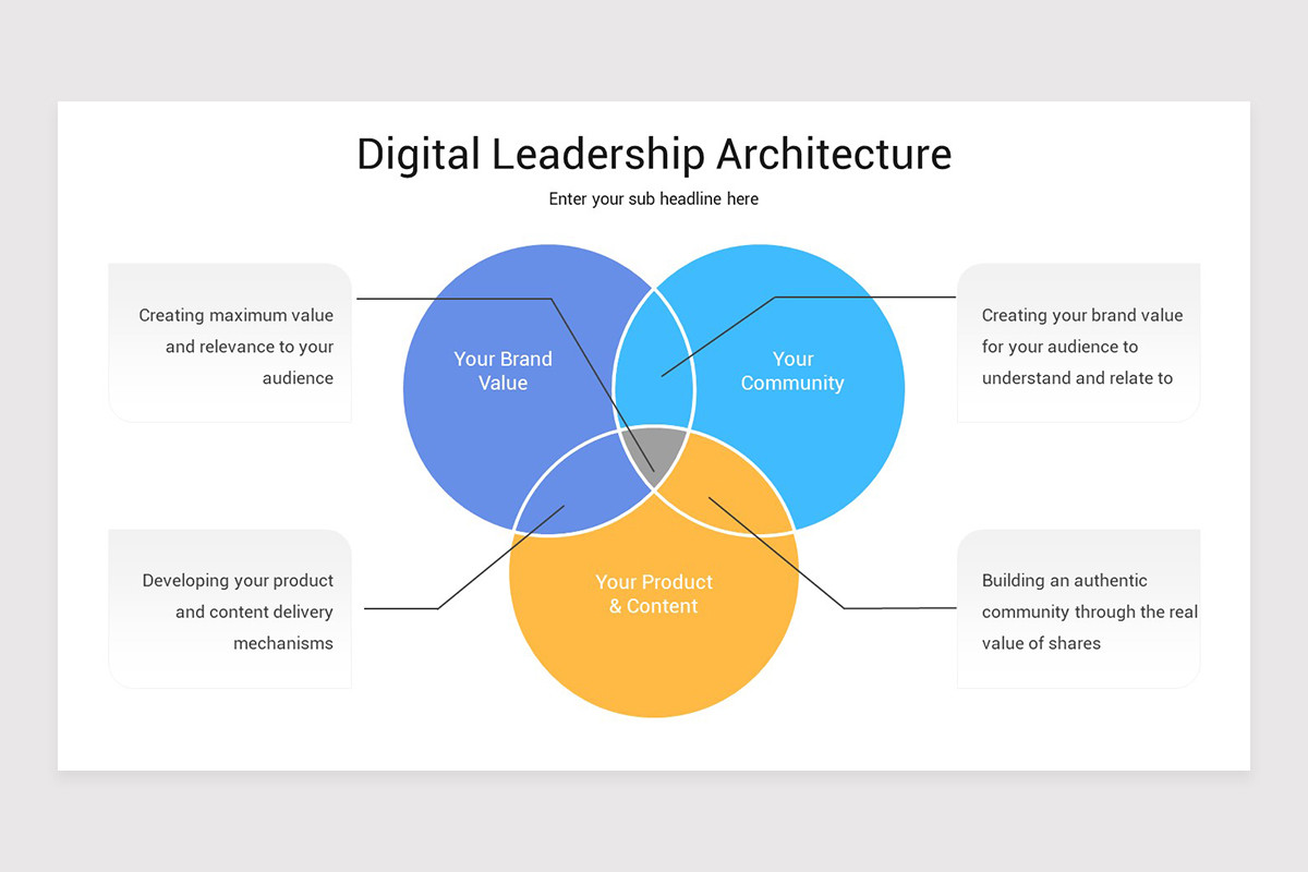 Digital Leadership Google Slides Presentation Template | Nulivo Market