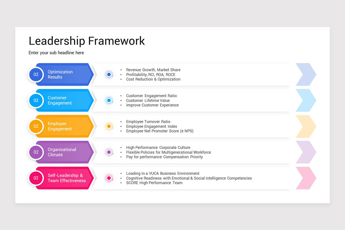 Leadership Framework PowerPoint Presentation Template | Nulivo Market
