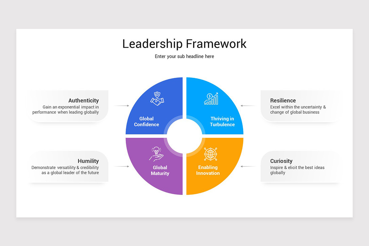 Leadership Framework PowerPoint Presentation Template | Nulivo Market