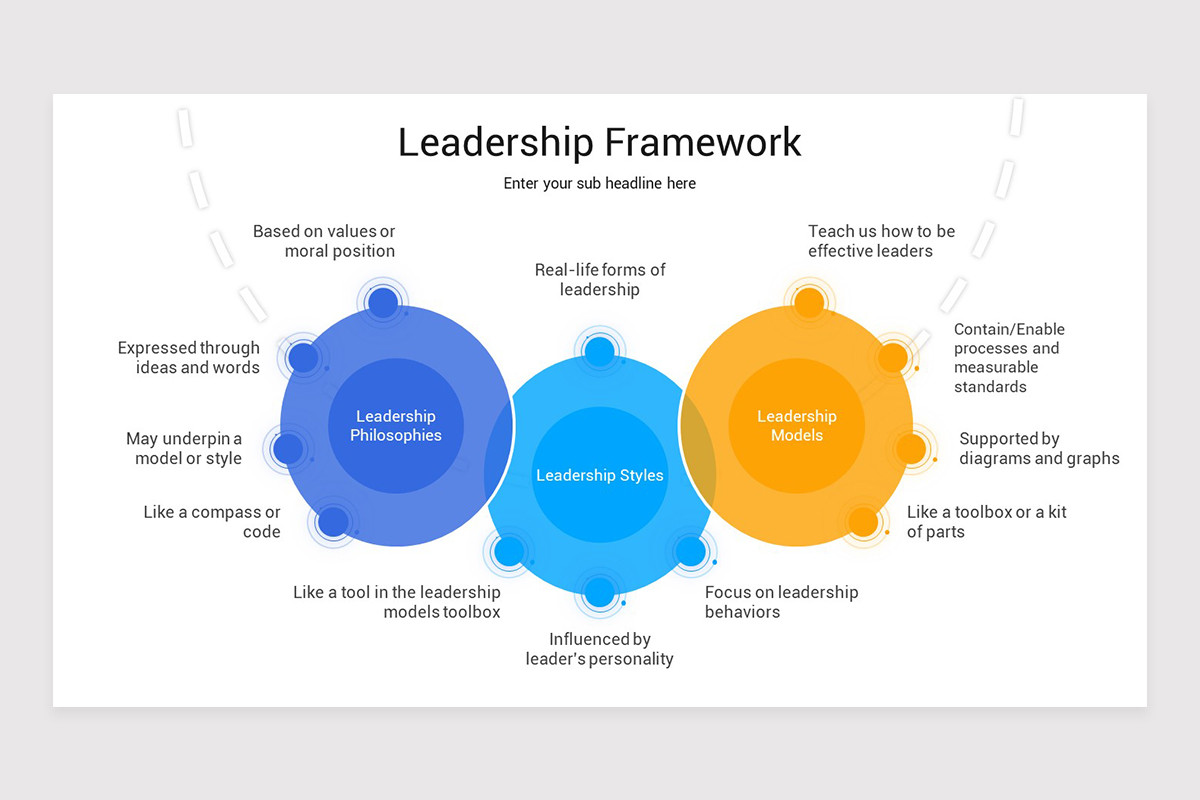 Leadership Framework PowerPoint Presentation Template | Nulivo Market