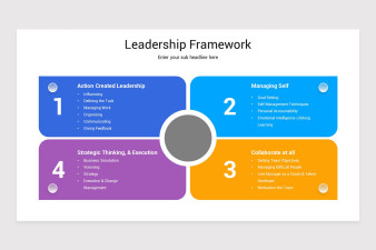 Leadership Framework PowerPoint Presentation Template | Nulivo Market