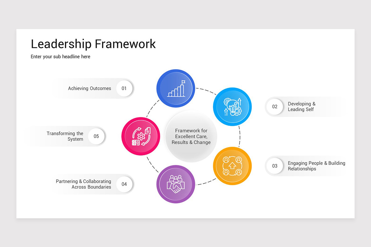 Leadership Framework Google Slides Presentation Template | Nulivo Market