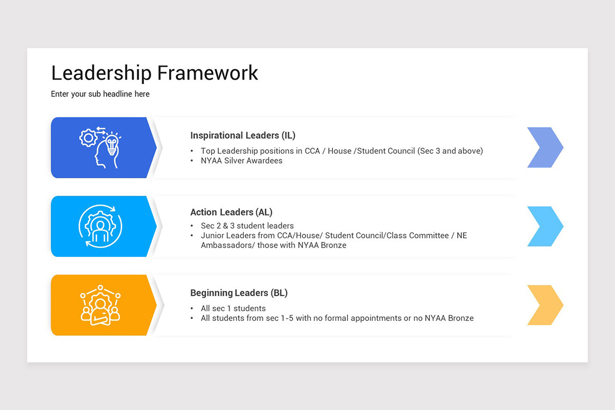 Leadership Framework Google Slides Presentation Template | Nulivo Market