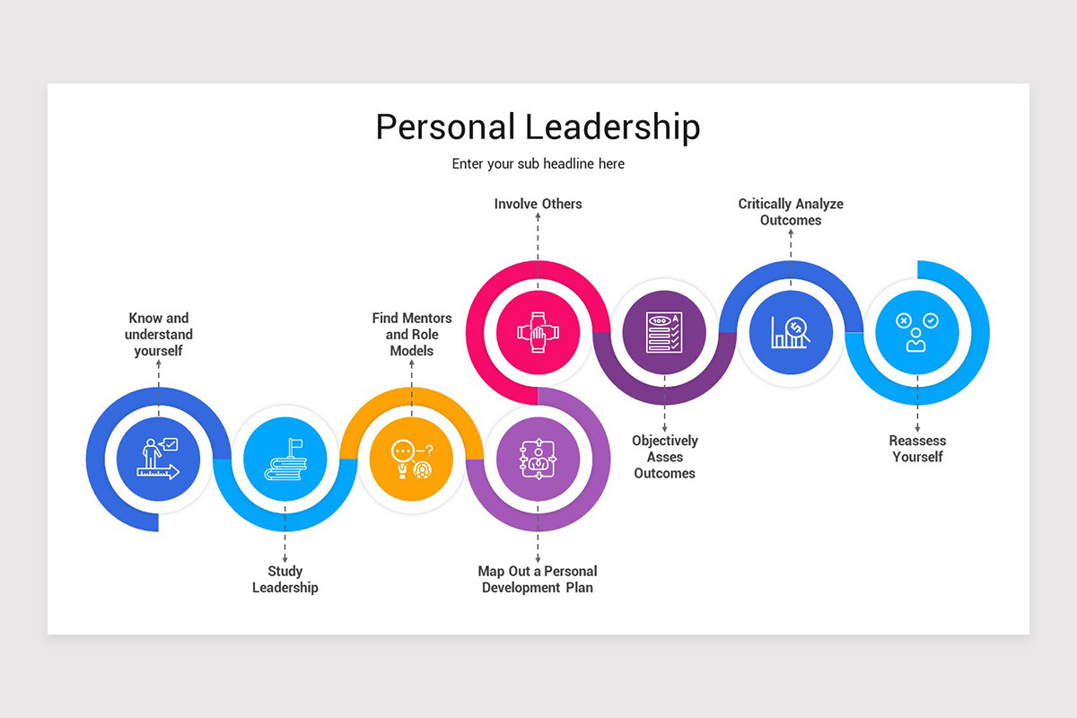 Personal Leadership Google Slides Presentation Template | Nulivo Market
