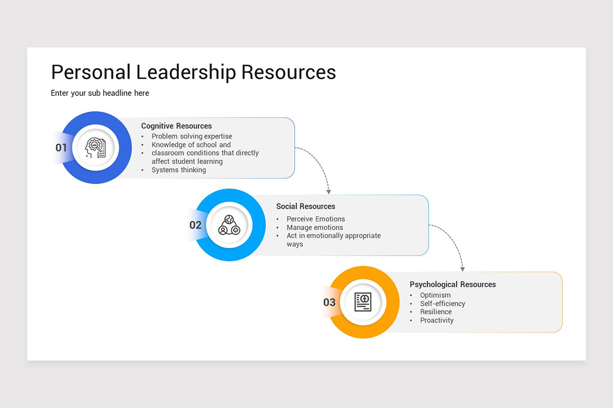 Personal Leadership Keynote Presentation Template | Nulivo Market