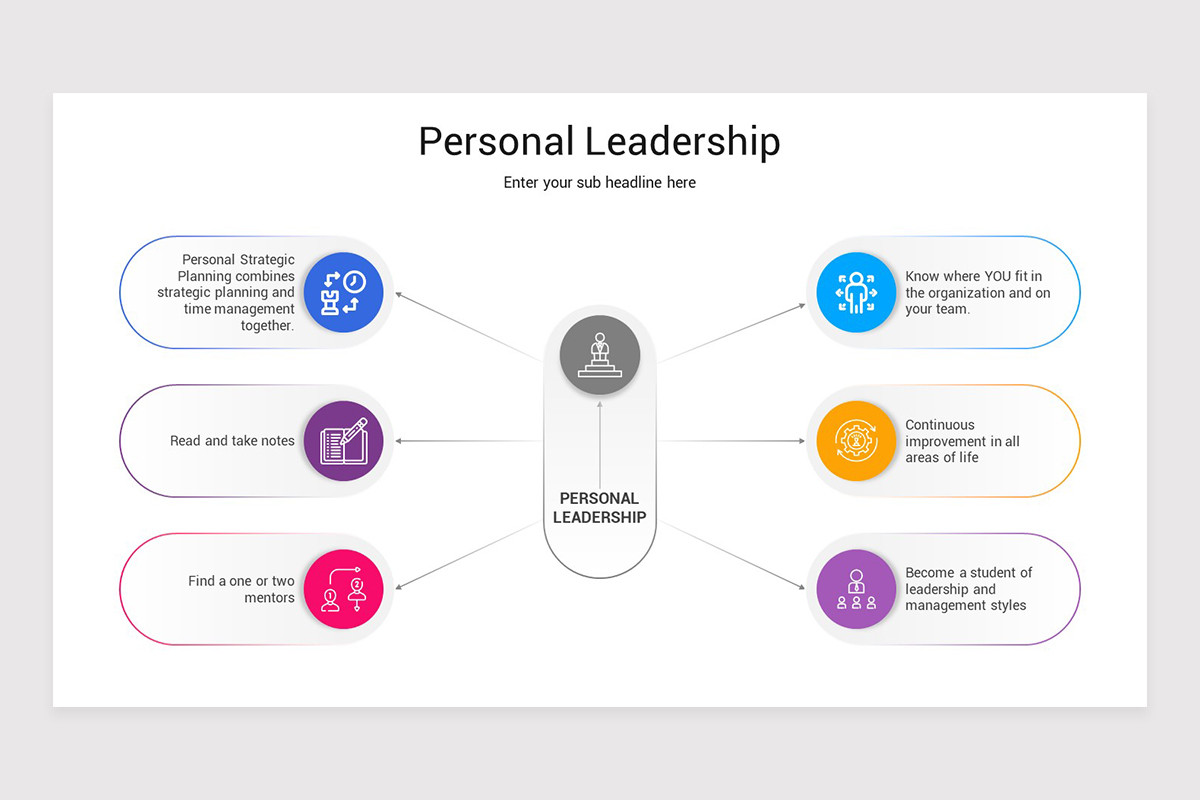 Personal Leadership Keynote Presentation Template | Nulivo Market