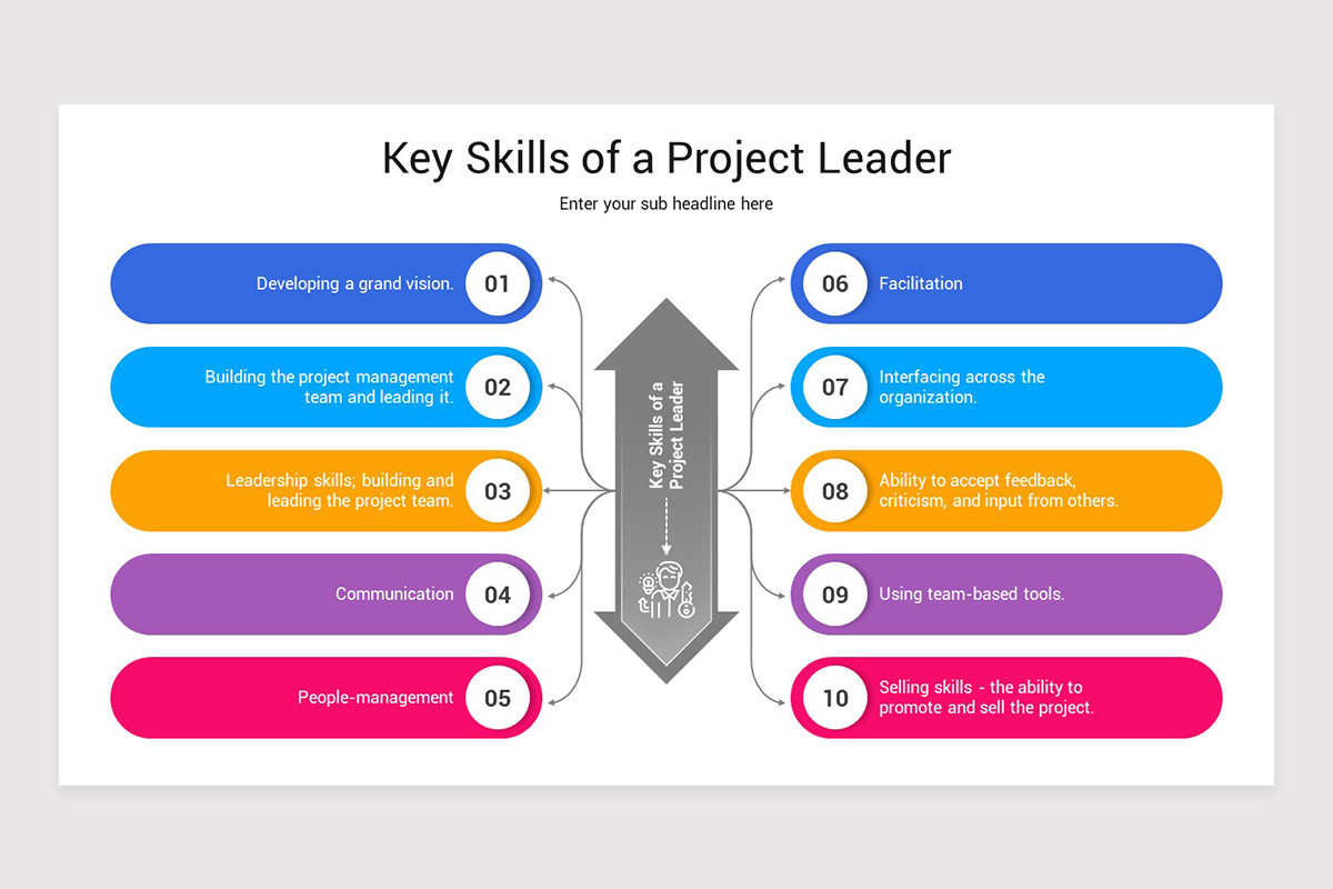 Project Leadership PowerPoint Presentation Template | Nulivo Market