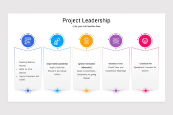 Project Leadership PowerPoint Presentation Template | Nulivo Market