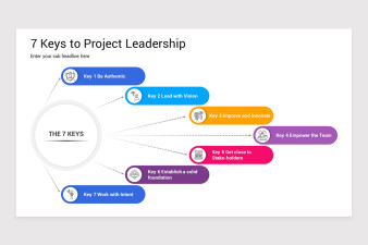 Project Leadership PowerPoint Presentation Template | Nulivo Market
