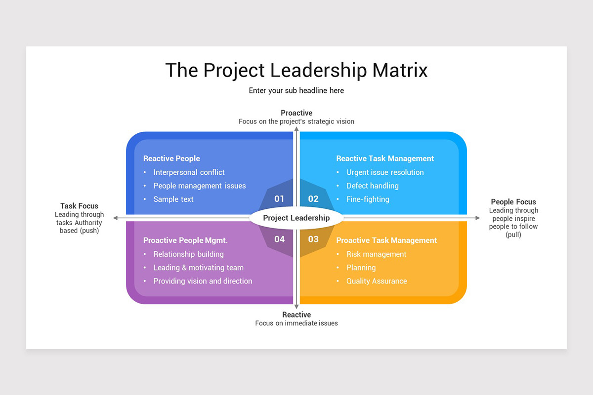 Project Leadership Keynote Presentation Template | Nulivo Market