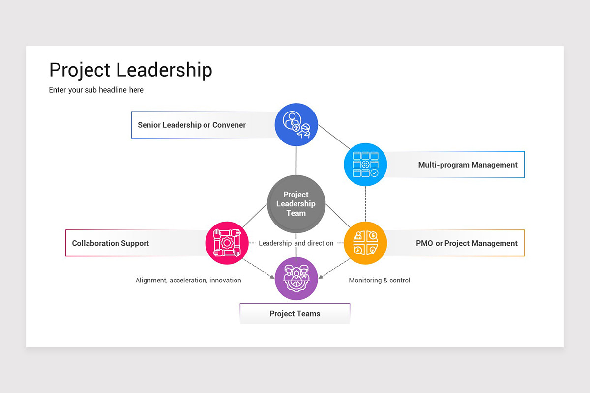 Project Leadership Keynote Presentation Template | Nulivo Market