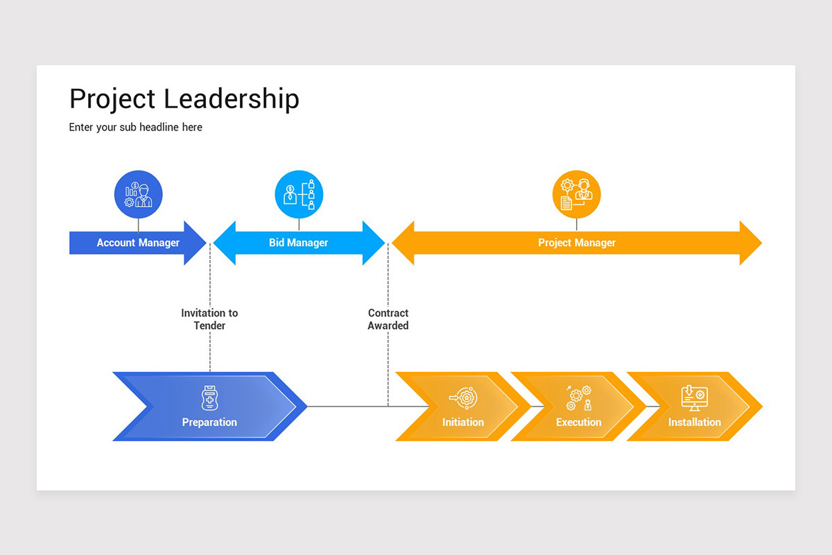 Project Leadership Keynote Presentation Template | Nulivo Market