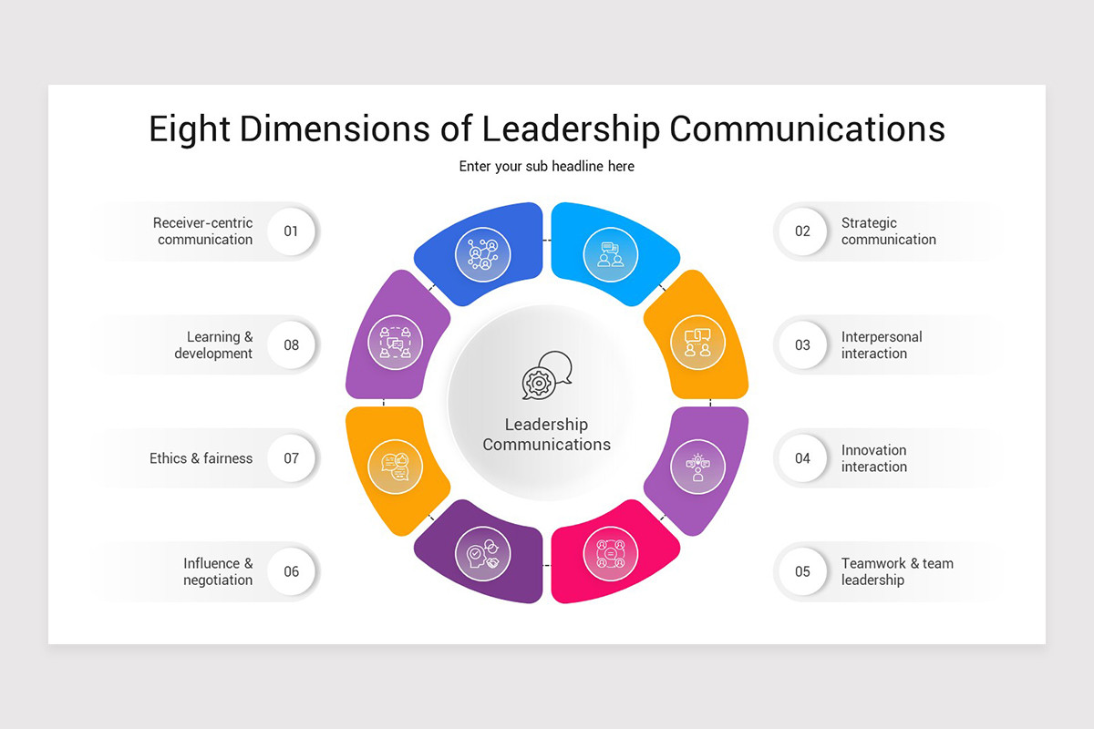 Leadership Communication PowerPoint Presentation Template | Nulivo Market