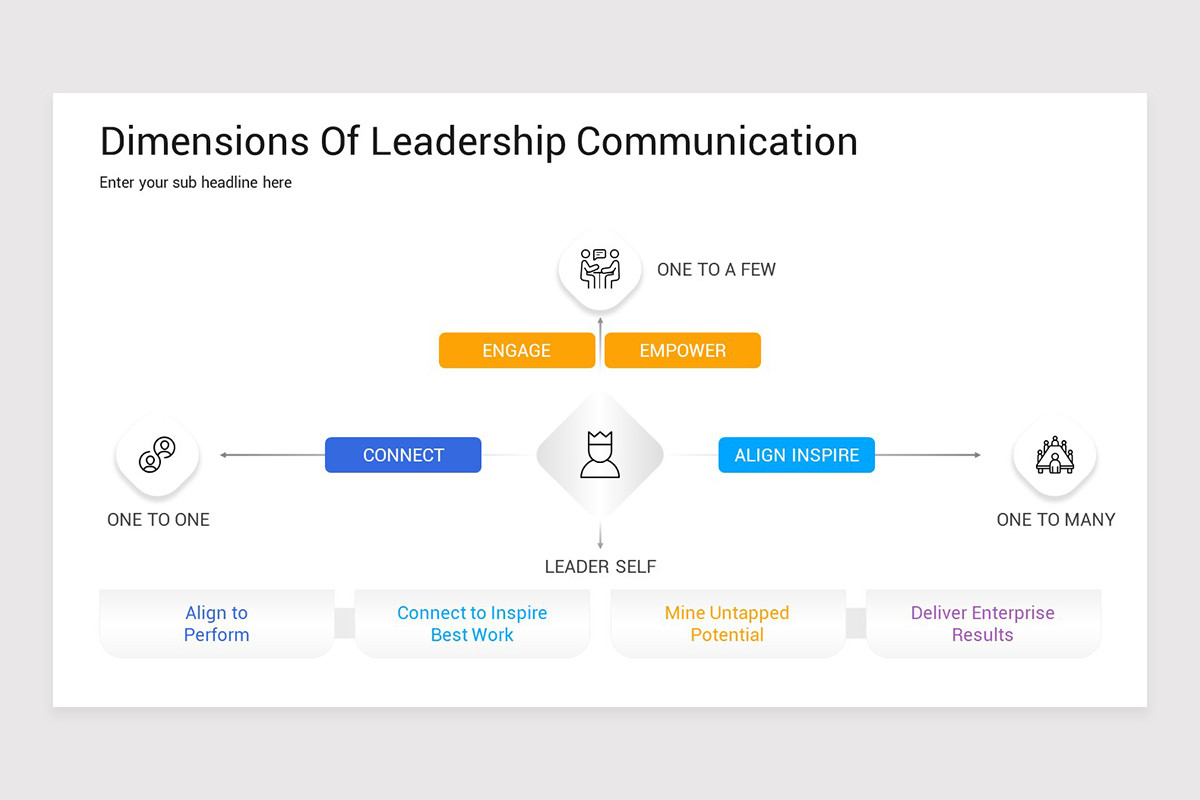 Leadership Communication PowerPoint Presentation Template | Nulivo Market