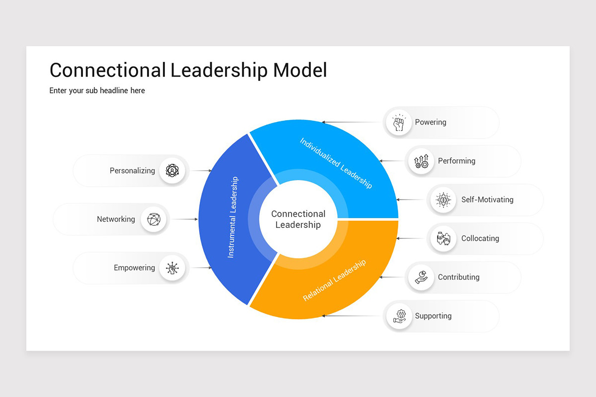 Leadership Communication Google Slides Presentation Template | Nulivo ...