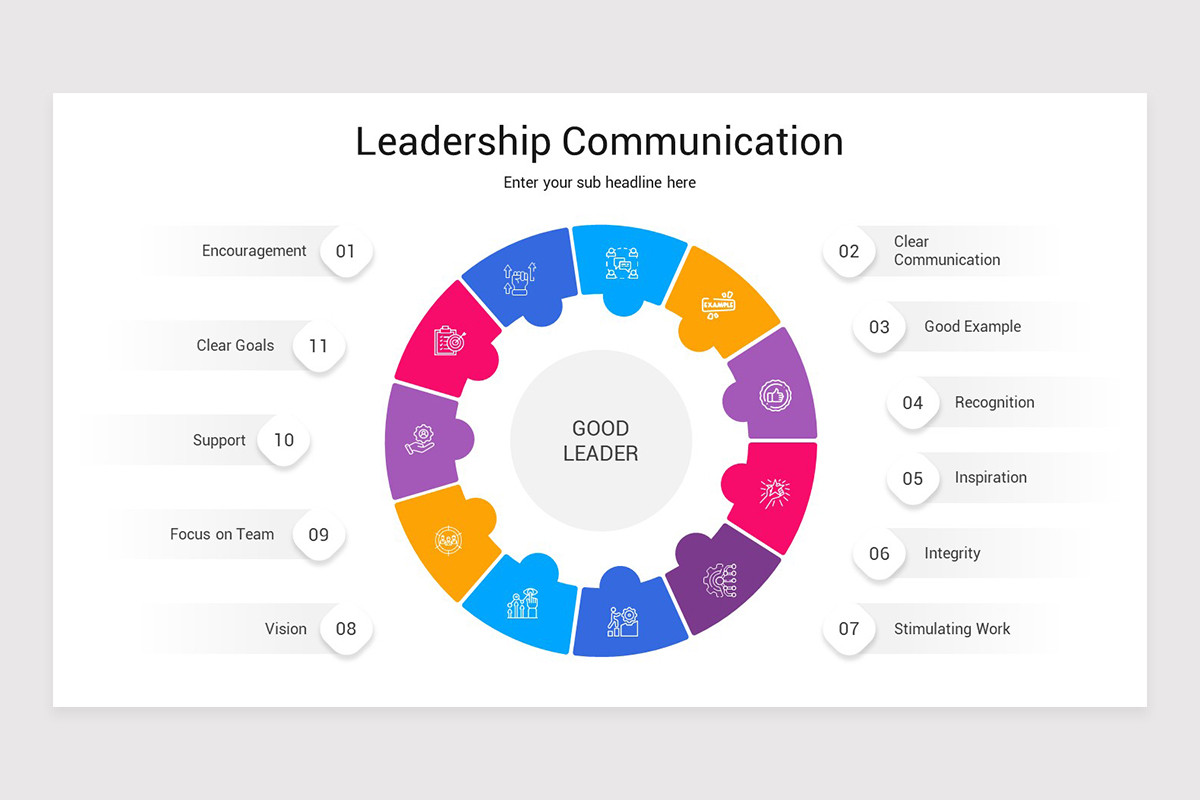 Leadership Communication Keynote Presentation Template | Nulivo Market