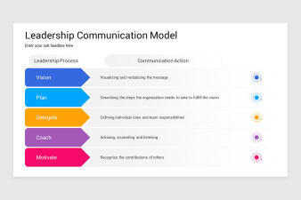 Leadership Communication Keynote Presentation Template | Nulivo Market
