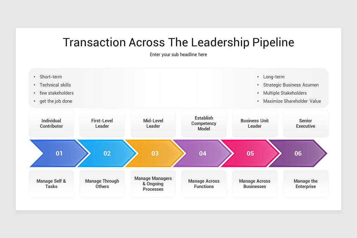 Leadership Pipeline PowerPoint Presentation Template | Nulivo Market