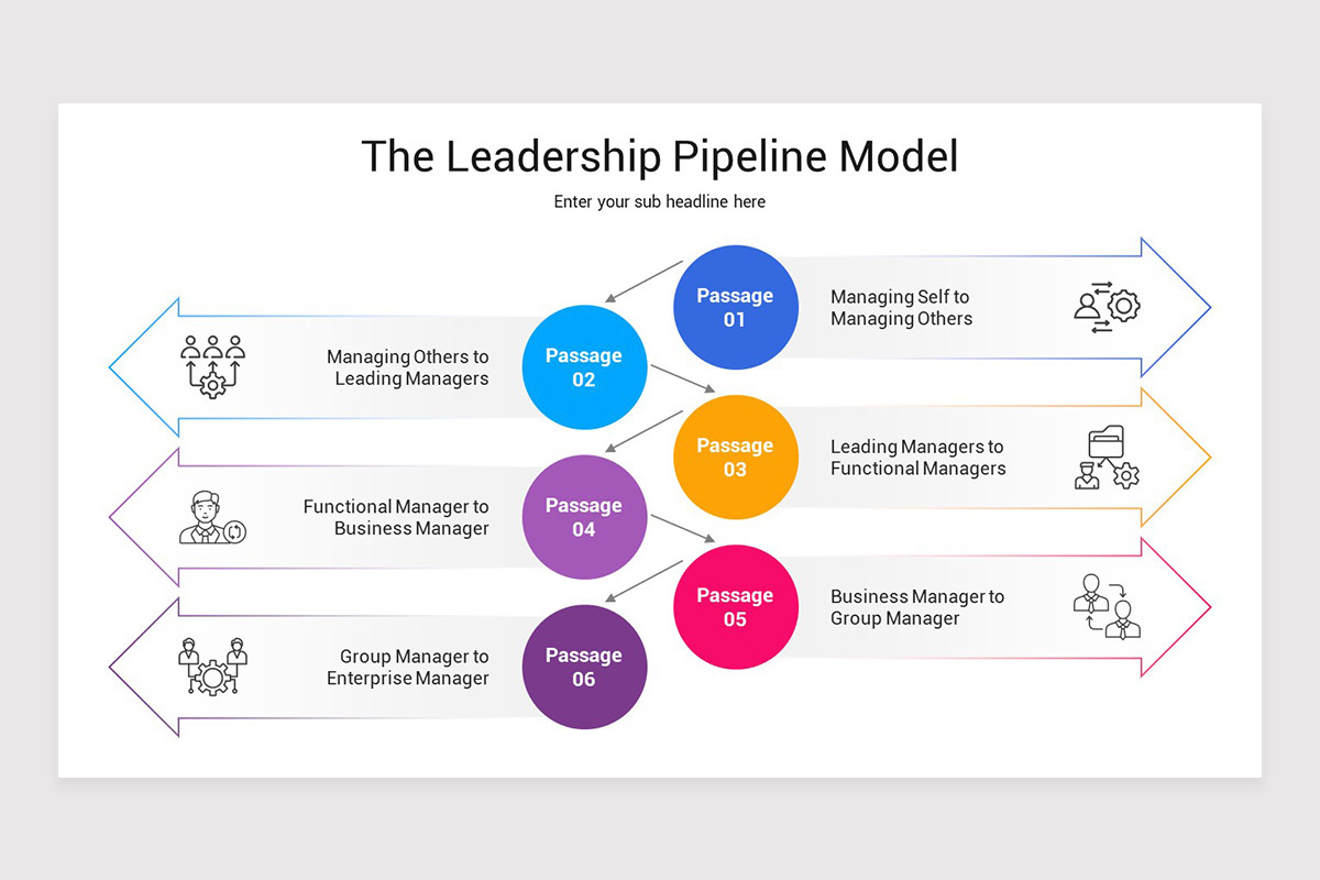 Leadership Pipeline PowerPoint Presentation Template | Nulivo Market