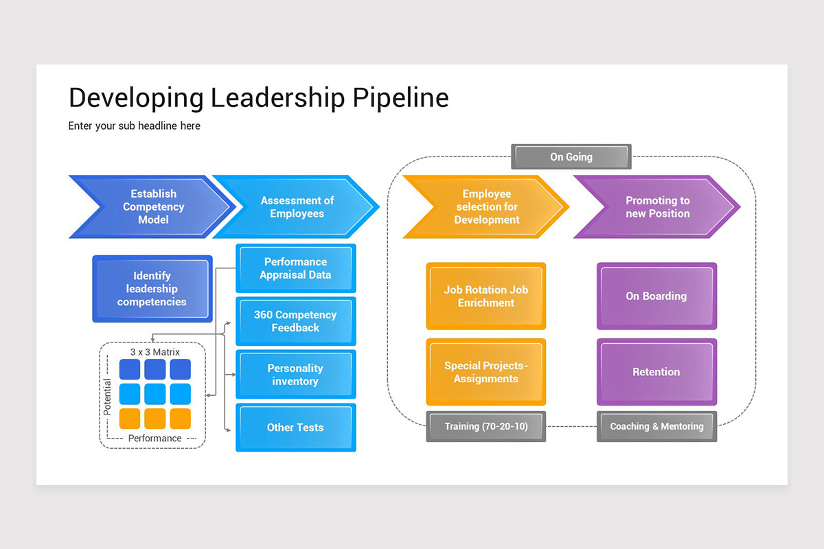 Leadership Pipeline Google Slides Presentation Template | Nulivo Market