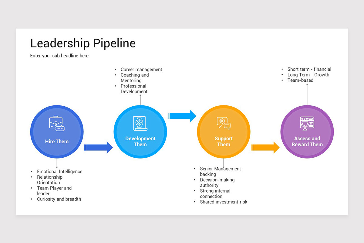 Leadership Pipeline Google Slides Presentation Template | Nulivo Market