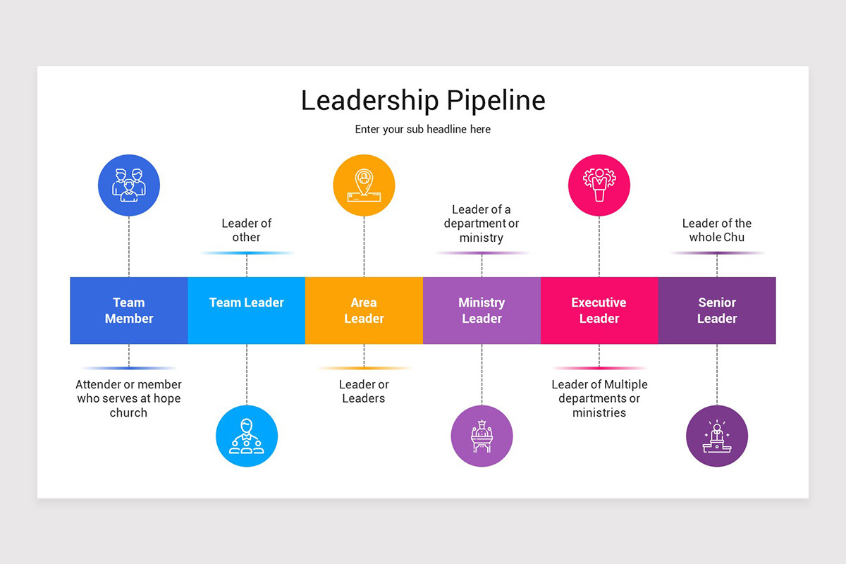 Leadership Pipeline Keynote Presentation Template | Nulivo Market