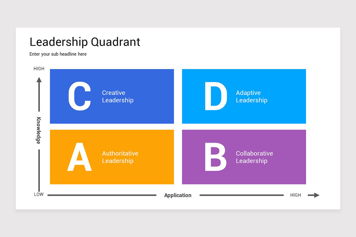 Leadership Quadrant PowerPoint Presentation Template | Nulivo Market Leadership Quadrant PowerPoint Presentation Template | Nulivo Market