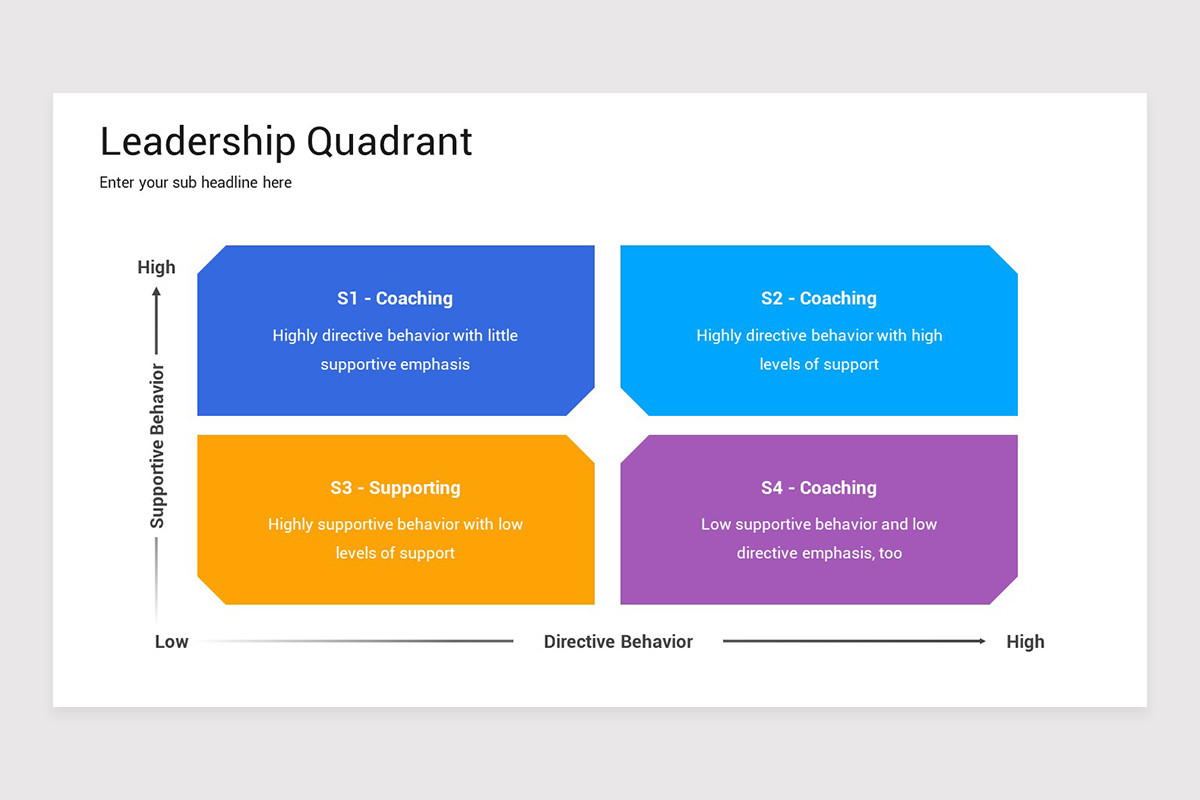 Leadership Quadrant PowerPoint Presentation Template | Nulivo Market