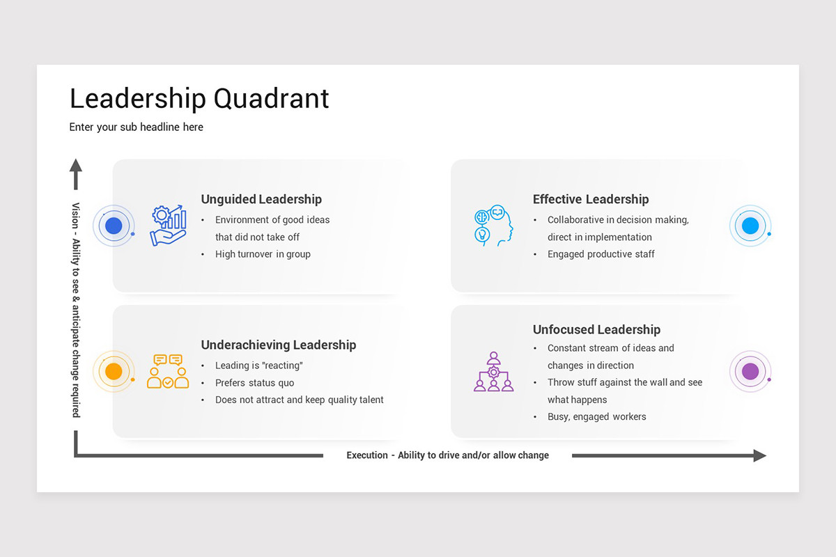 Leadership Quadrant Google Slides Presentation Template | Nulivo Market