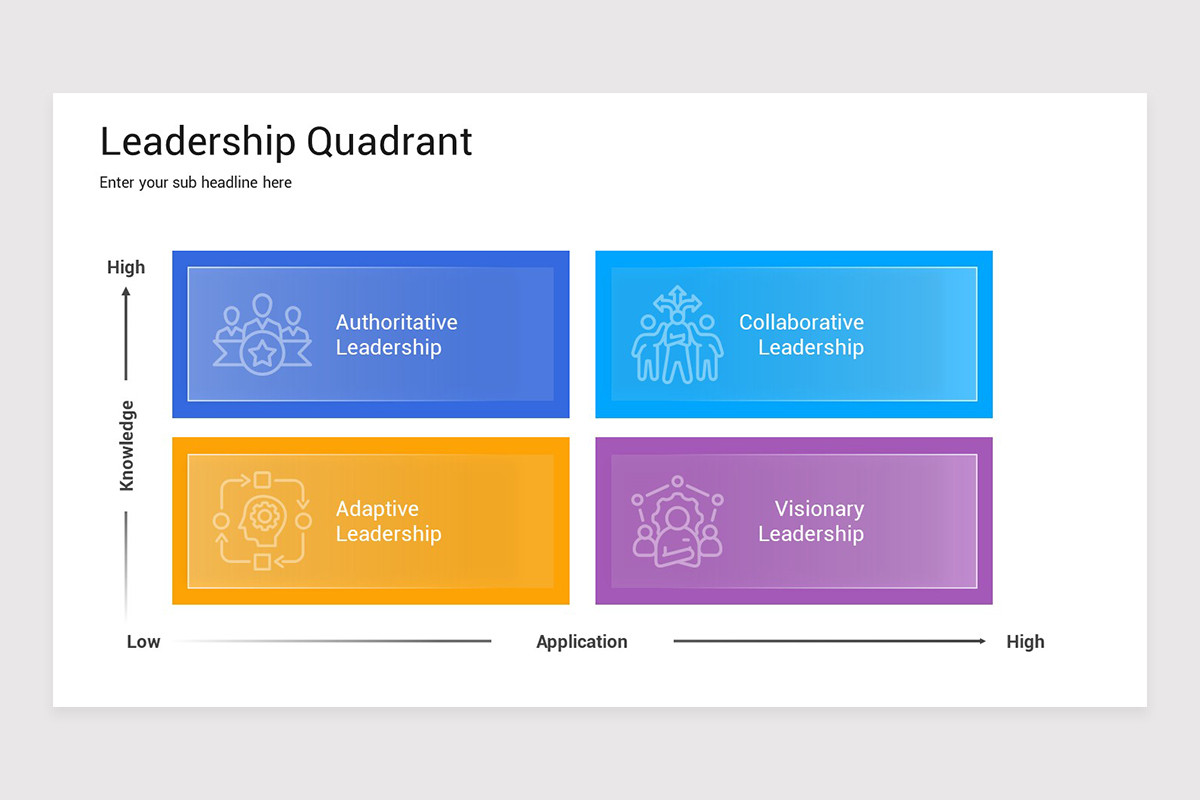 Leadership Quadrant Google Slides Presentation Template | Nulivo Market
